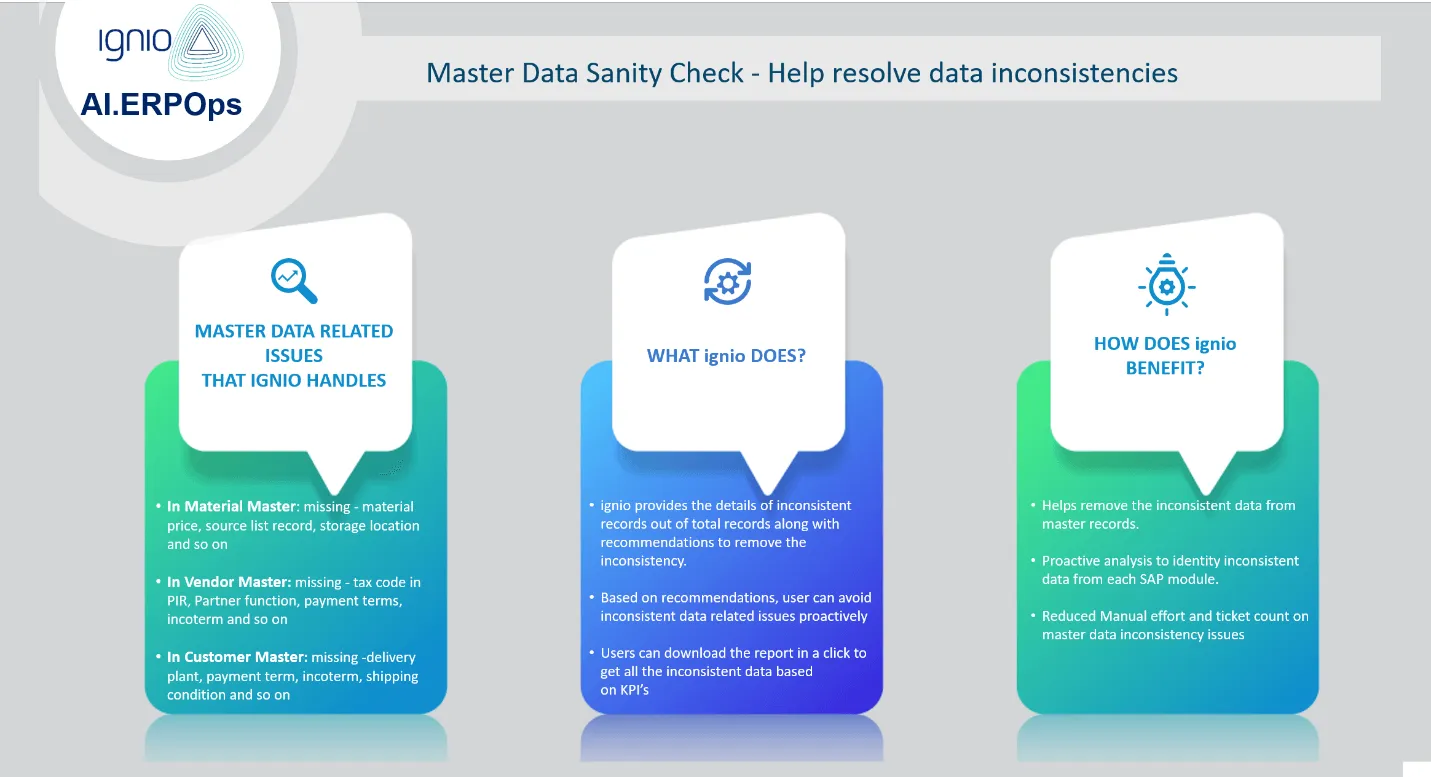 Proactive Monitoring and Analysis of Master Data Inconsistency - Digitate