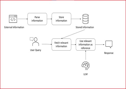 What is Prompt Engineering? A Detailed Guide - Digitate