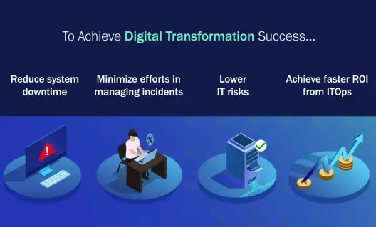 Request an Automation Demo with Digitate ignio™