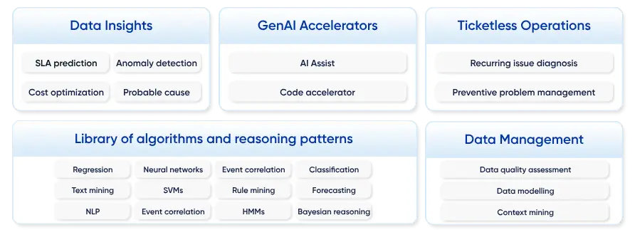 ignio™ Platform: SaaS-Based platform for Autonomous Enterprises