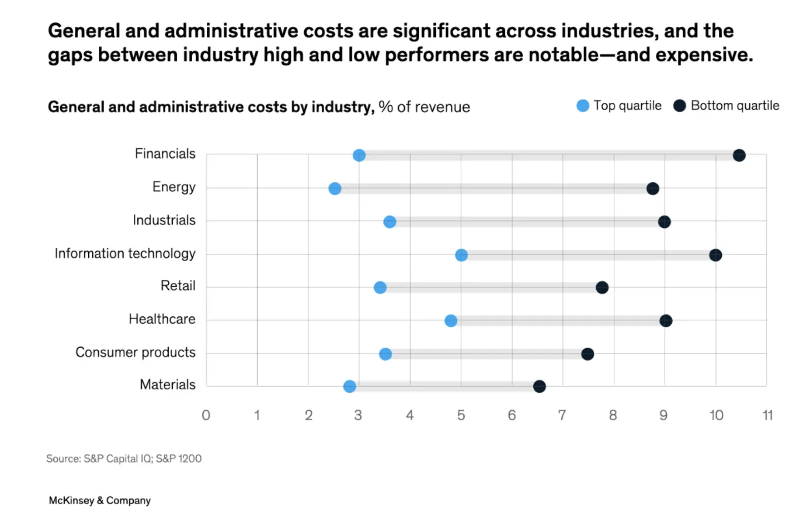 Fearless Innovation: IT Project Transformation Unleashed