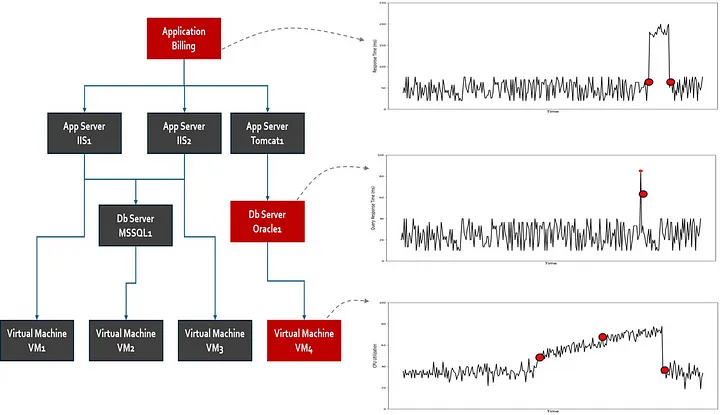 A Practical Guide to Anomaly Detection in Enterprise IT - Digitate